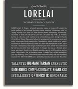Lorelai Personalized Name Meaning Art Prints – Name Stories