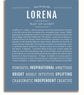 Lorena Personalized Name Meaning Art Prints – Name Stories