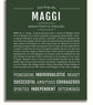 Maggi Personalized Name Meaning Art Prints – Name Stories