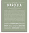 Marcella Personalized Name Meaning Art Prints – Name Stories