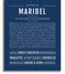 Maribel Personalized Name Meaning Art Prints – Name Stories