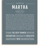 Martha Personalized Name Meaning Art Prints – Name Stories