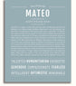 Mateo Personalized Name Meaning Art Prints – Name Stories
