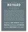 Maynard | Name Art Print – Name Stories