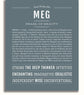 Meg | Name Art Print – Name Stories