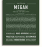 Megan | Name Art Print – Name Stories