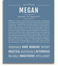 Megan Personalized Name Meaning Art Prints – Name Stories