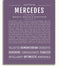 Mercedes Personalized Name Meaning Art Prints – Name Stories