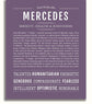 Mercedes Personalized Name Meaning Art Prints – Name Stories