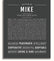 Mike | Name Art Print – Name Stories