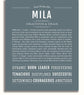 Mila Personalized Name Meaning Art Prints – Name Stories