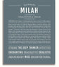 Milah | Name Art Print – Name Stories