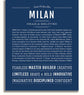 Milan Personalized Name Meaning Art Prints – Name Stories