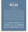 Milan Personalized Name Meaning Art Prints – Name Stories