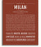 Milan (male) | Name Art Print – Name Stories
