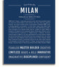 Milan Personalized Name Meaning Art Prints – Name Stories