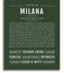 Milana Personalized Name Meaning Art Prints – Name Stories