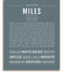 Miles Personalized Name Meaning Art Prints – Name Stories