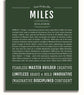 Miles Personalized Name Meaning Art Prints – Name Stories