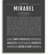 Mirabel | Name Art Print – Name Stories