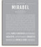 Mirabel Personalized Name Meaning Art Prints – Name Stories