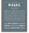 Mirabel Personalized Name Meaning Art Prints – Name Stories
