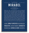 Mirabel Personalized Name Meaning Art Prints – Name Stories