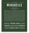 Mirabelle Personalized Name Meaning Art Prints – Name Stories