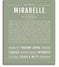Mirabelle Personalized Name Meaning Art Prints – Name Stories