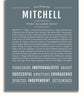 Mitchell Personalized Name Meaning Art Prints – Name Stories