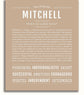 Mitchell | Name Art Print – Name Stories