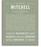 Mitchell | Name Art Print – Name Stories