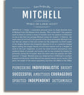 Mitchell | Name Art Print – Name Stories