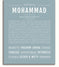 Mohammad | Name Art Print – Name Stories