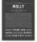 Molly | Name Art Print – Name Stories
