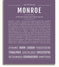 Monroe Personalized Name Meaning Art Prints – Name Stories