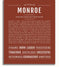 Monroe Personalized Name Meaning Art Prints – Name Stories