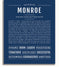 Monroe Personalized Name Meaning Art Prints – Name Stories