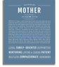 Mother | Name Art Print – Name Stories