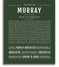 Murray | Name Art Print – Name Stories