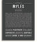 Myles | Name Art Print – Name Stories