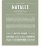 Natalee Personalized Name Meaning Art Prints – Name Stories