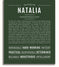 Natalia Personalized Name Meaning Art Prints – Name Stories