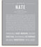 Nate | Name Art Print – Name Stories
