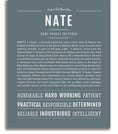 Nate | Name Art Print – Name Stories