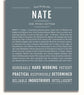 Nate | Name Art Print – Name Stories