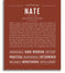 Nate Personalized Name Meaning Art Prints – Name Stories