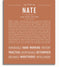 Nate | Name Art Print – Name Stories