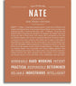 Nate | Name Art Print – Name Stories
