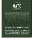 Nate Personalized Name Meaning Art Prints – Name Stories